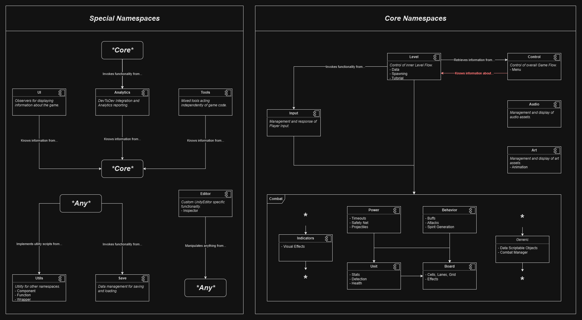 Nicholas Frangie - Portfolio