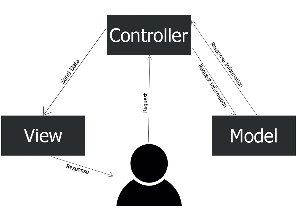 Nicholas Frangie - Portfolio