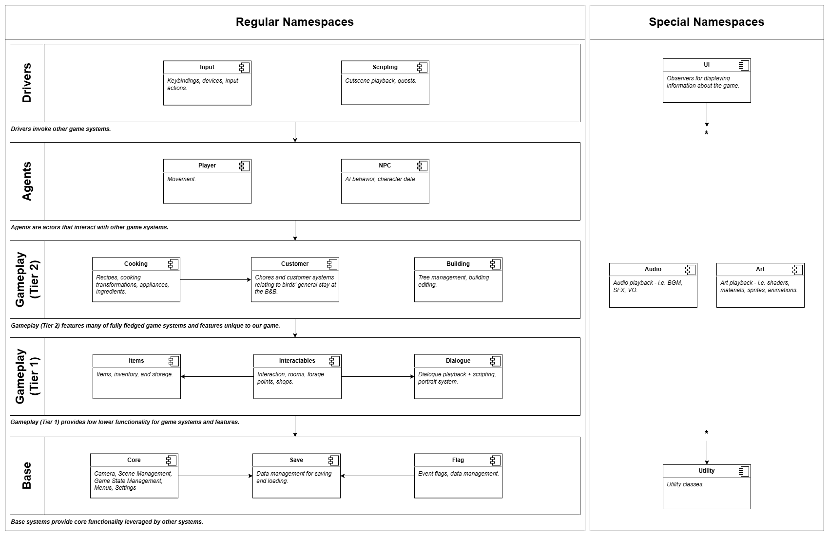 Nicholas Frangie - Portfolio